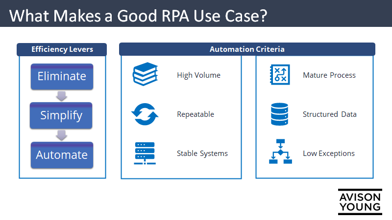 Submit an RPA Request – Avison Young