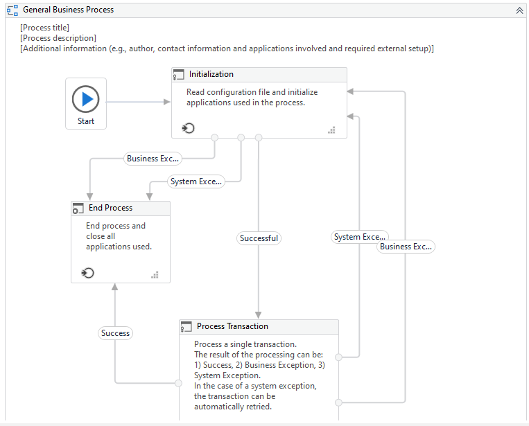 RPA Governance - AY ReFramework Template – Avison Young